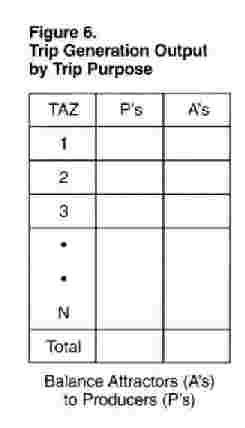 Transportation Modeling Primer, Univ of Wisc-Milw, Center for Urban ...