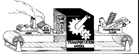 Transportation Modeling Primer, Univ of Wisc-Milw, Center for Urban ...